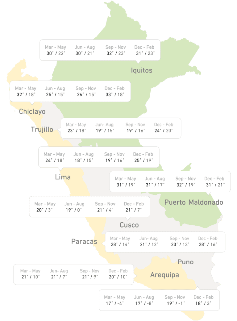 Travel Advice for Peru | Setours Handcrafted Journeys